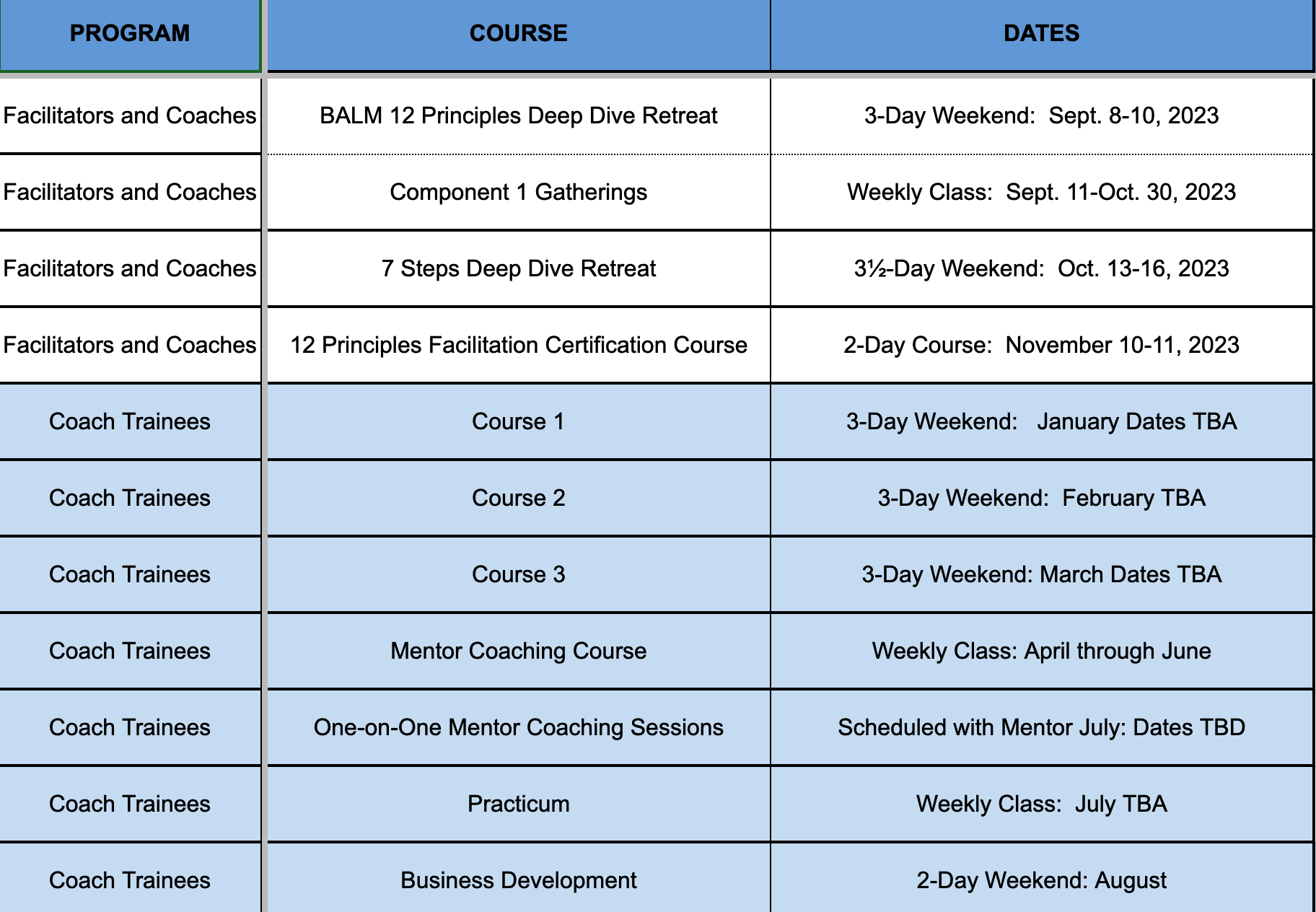 Family Recovery Coach Training - BALM